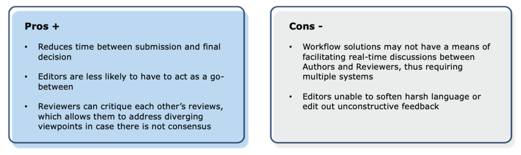 Collab Peer Review 2 Pros Cons - Aries Systems Corporation Collab Peer Review 2 Pros Cons - Aries Systems Corporation