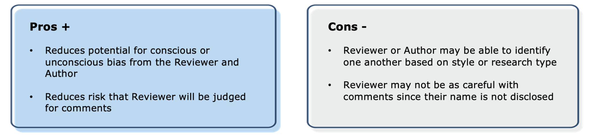 Double Blind Peer Review Pros Cons - Aries Systems Corporation Double Blind Peer Review Pros Cons - Aries Systems Corporation