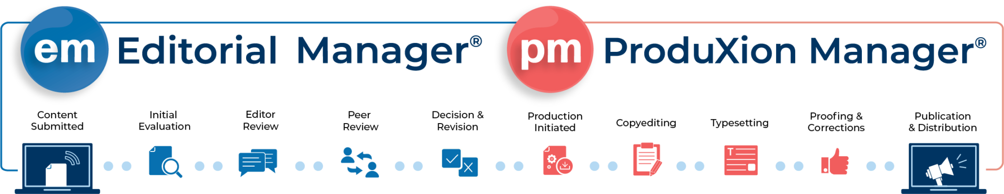 End-to-End Solution: Bridging Editorial and Production Workflows ... End-to-End Solution: Bridging Editorial and Production Workflows ...