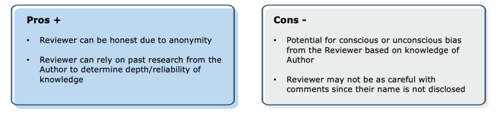 Single Blind Peer Review Pros Cons - Aries Systems Corporation Single Blind Peer Review Pros Cons - Aries Systems Corporation